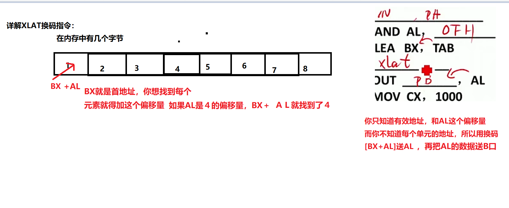 9月8日——8255编程题七段码管利用了换码XLAT，详解XLAT_out 66h,al-CSDN博客