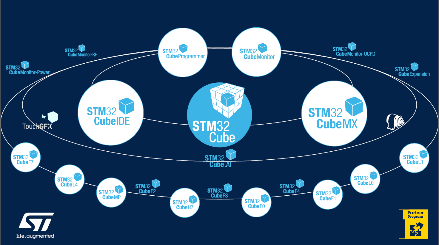 精雕细琢见真章《STM32Cube高效开发教程》-CSDN博客