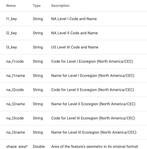 图数据集Planetoid御三家：Cora，CiteSeer，PubMed详解-阿里云开发者社区