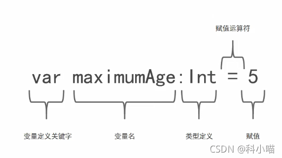 Kotlin学习笔记(一)coerceatleast Csdn博客
