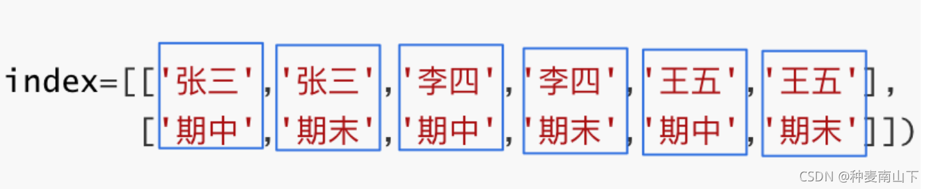 Pandas的分层索引 Multiindex 讲解 Pandas Multiindex Csdn博客