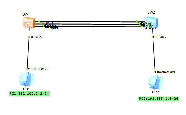 华为LACP模式_mode lacp-static-CSDN博客