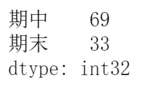 pandas的分层索引 (MultiIndex) 讲解_pandas multiindex-CSDN博客
