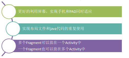ViewPager结合Fragment的使用_viewpager+fragment-CSDN博客