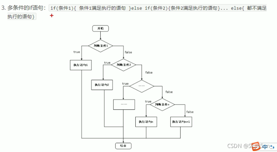 笔记 黑马程序员c教程从0到1入门编程——基础语法入门黑马程序员c课件 Csdn博客
