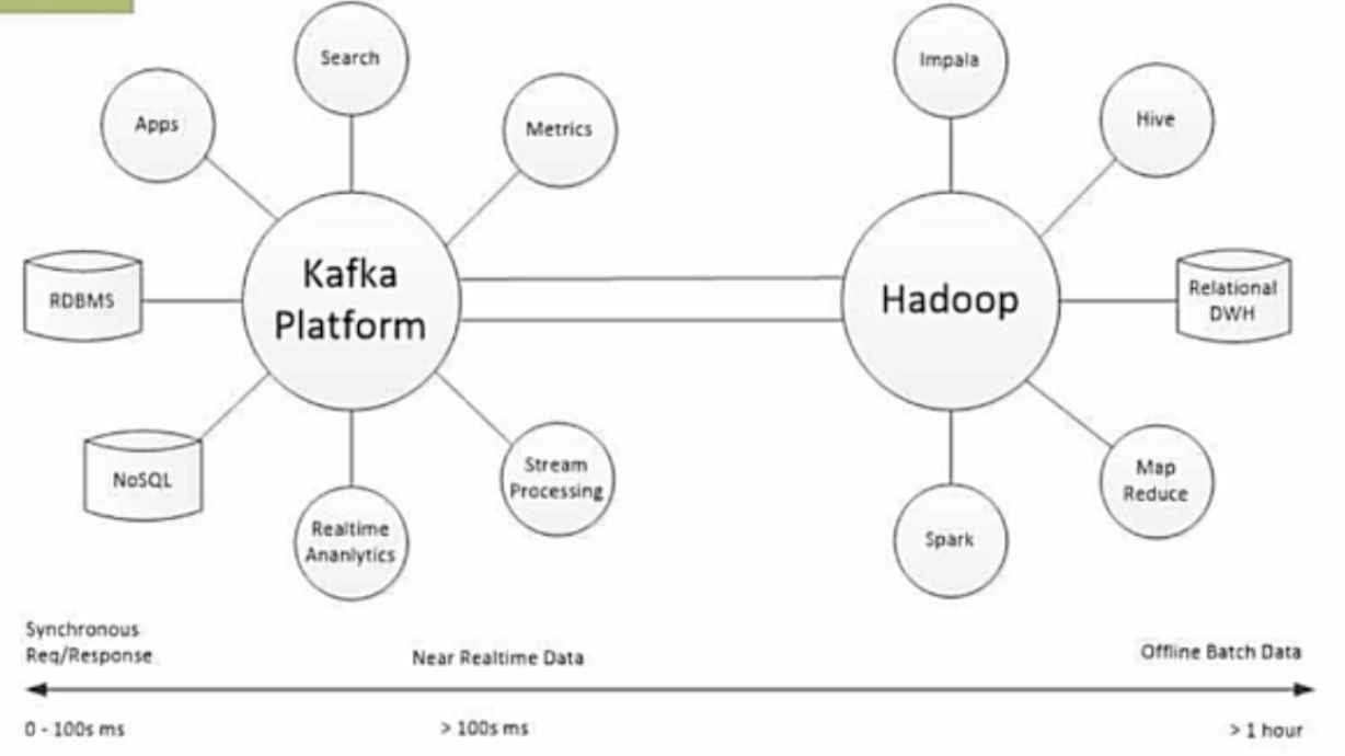 Spark Streaming 读取Kafka数据源_spark.readstream option kafka consumer group-CSDN博客