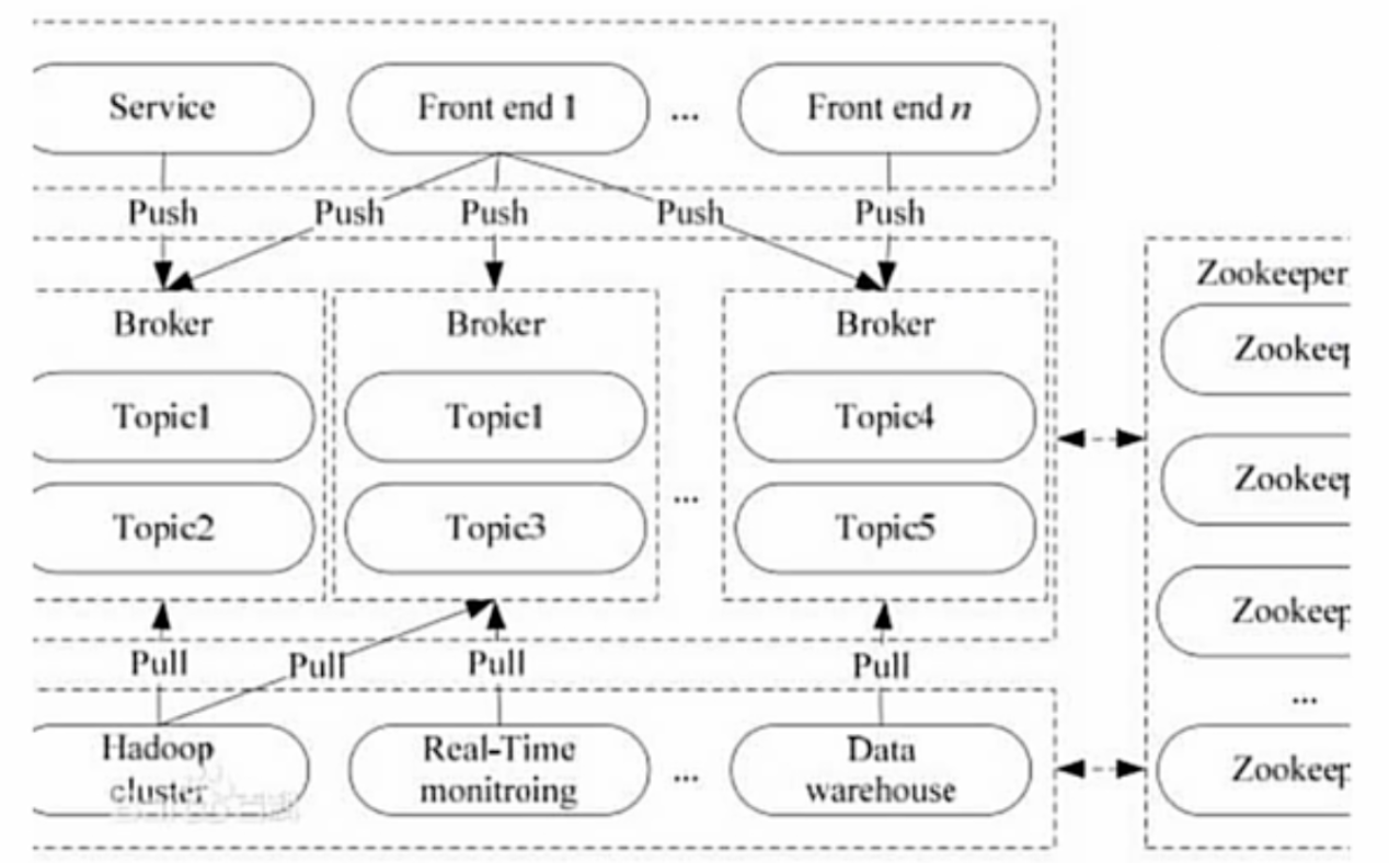 Spark Streaming 读取Kafka数据源_spark.readstream option kafka consumer group-CSDN博客