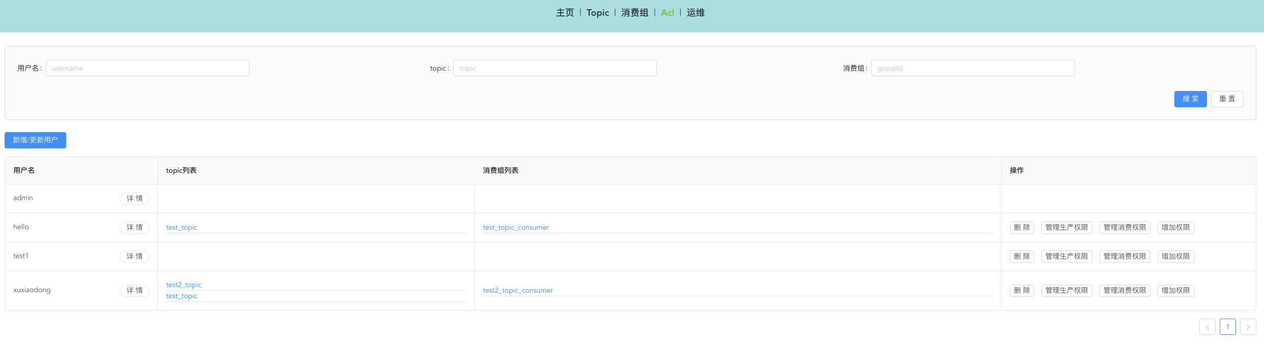 如何通过可视化方式快捷管理kafka的acl配置_kafka授权管理ui界面 消费组 scram-CSDN博客