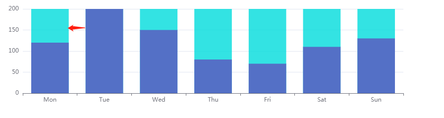 echarts为柱条添加背景色_echarts backgroundstyle-CSDN博客