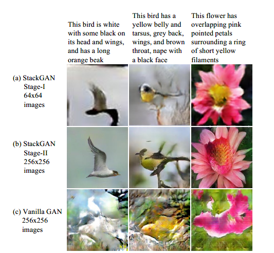 StackGAN论文解读-CSDN博客