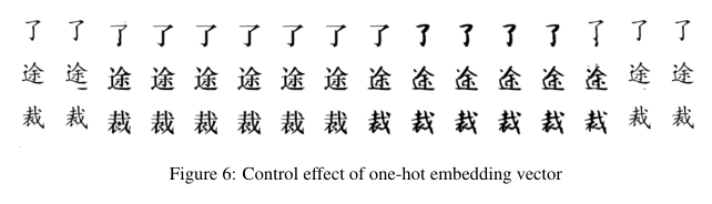 [论文阅读]Automatic Generation Of Chinese Handwriting Via Fonts Style ...