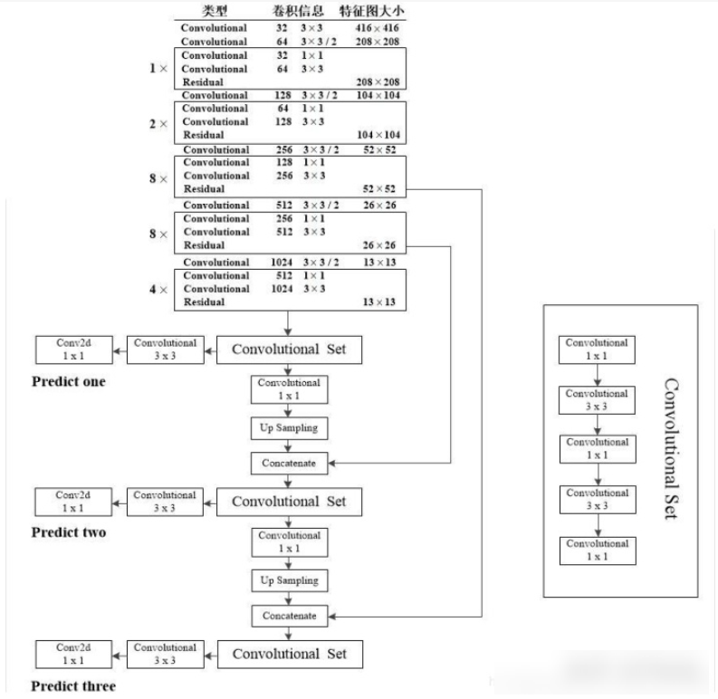 基于MindSpore实现yolov3_darknet53-CSDN博客