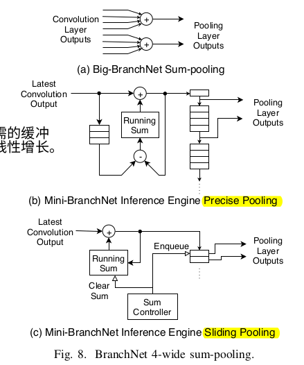基于CNN的预测器 “BranchNet: A Convolutional Neural Network to Predict Hard-To ...