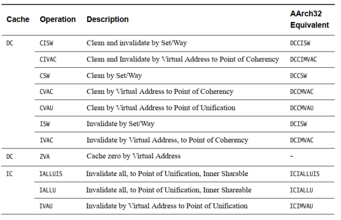 armv8 cache维护_arm dczid-CSDN博客