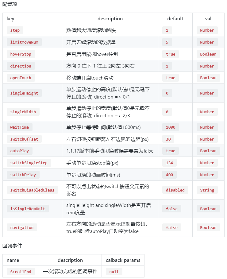 Vue无缝滚动 Csdn博客
