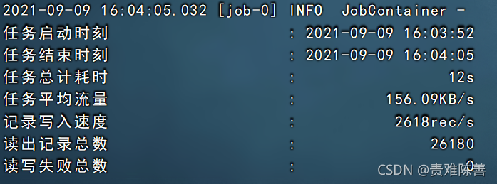 Datax把mysql数据导入hive,以及hive导数据到mysqldatax Hive Mysql数据转换 Csdn博客