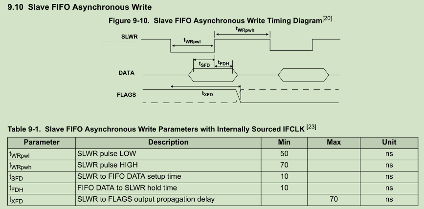 实战篇---USB2.0的Verilog实现_usb verilog-CSDN博客