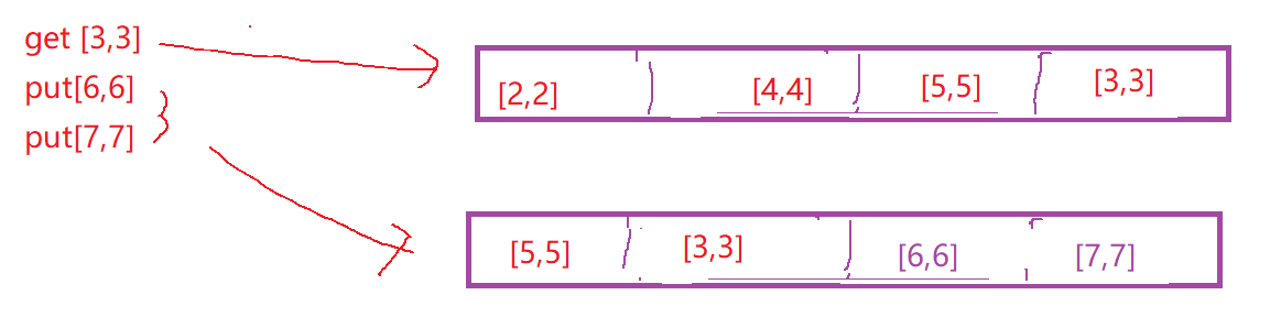 数据结构--LRU Cache_cache中lru位-CSDN博客