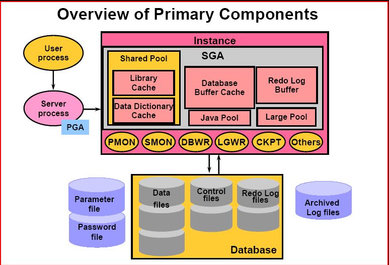 oracle rac_oracle rac 实例 统一名词-CSDN博客