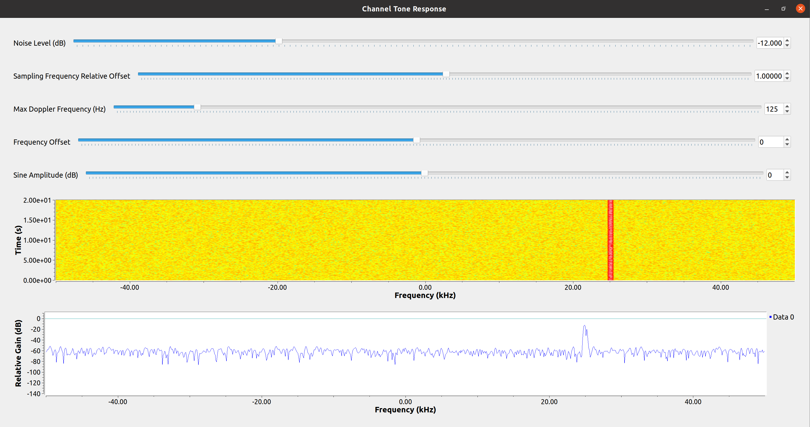 一起玩转GNU Radio：gr-channels_gnuradio中的哪个模块可以观察数字波形-CSDN博客