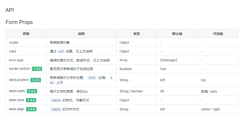 【前端开发】Vue/uview/uni-app，实现登录注册页面_uview登录页面-CSDN博客