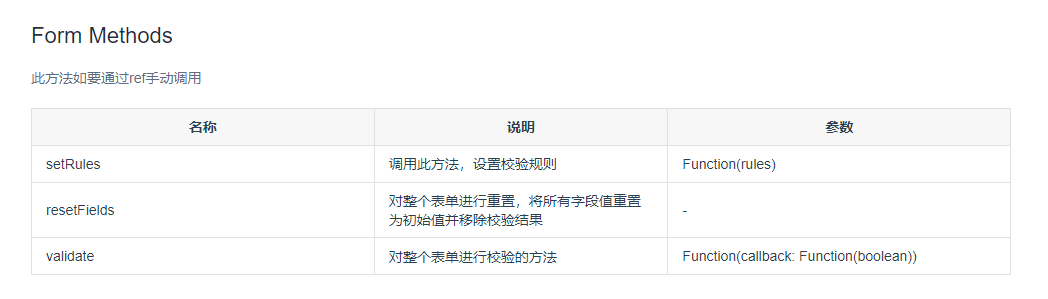 【前端开发】Vue/uview/uni-app，实现登录注册页面_uview登录页面-CSDN博客