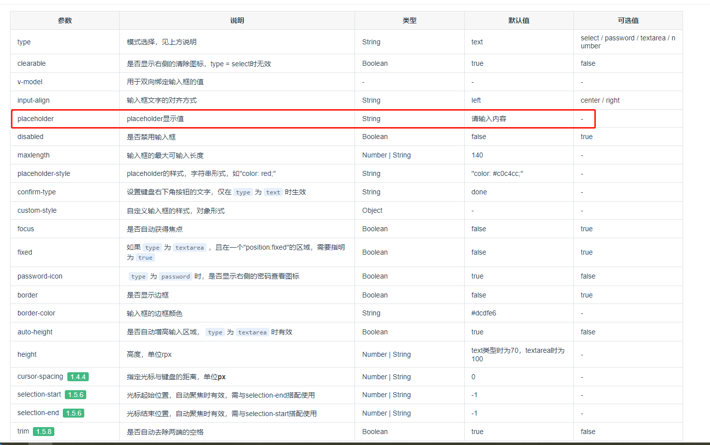 【前端开发】Vue/uview/uni-app，实现登录注册页面_uview登录页面-CSDN博客