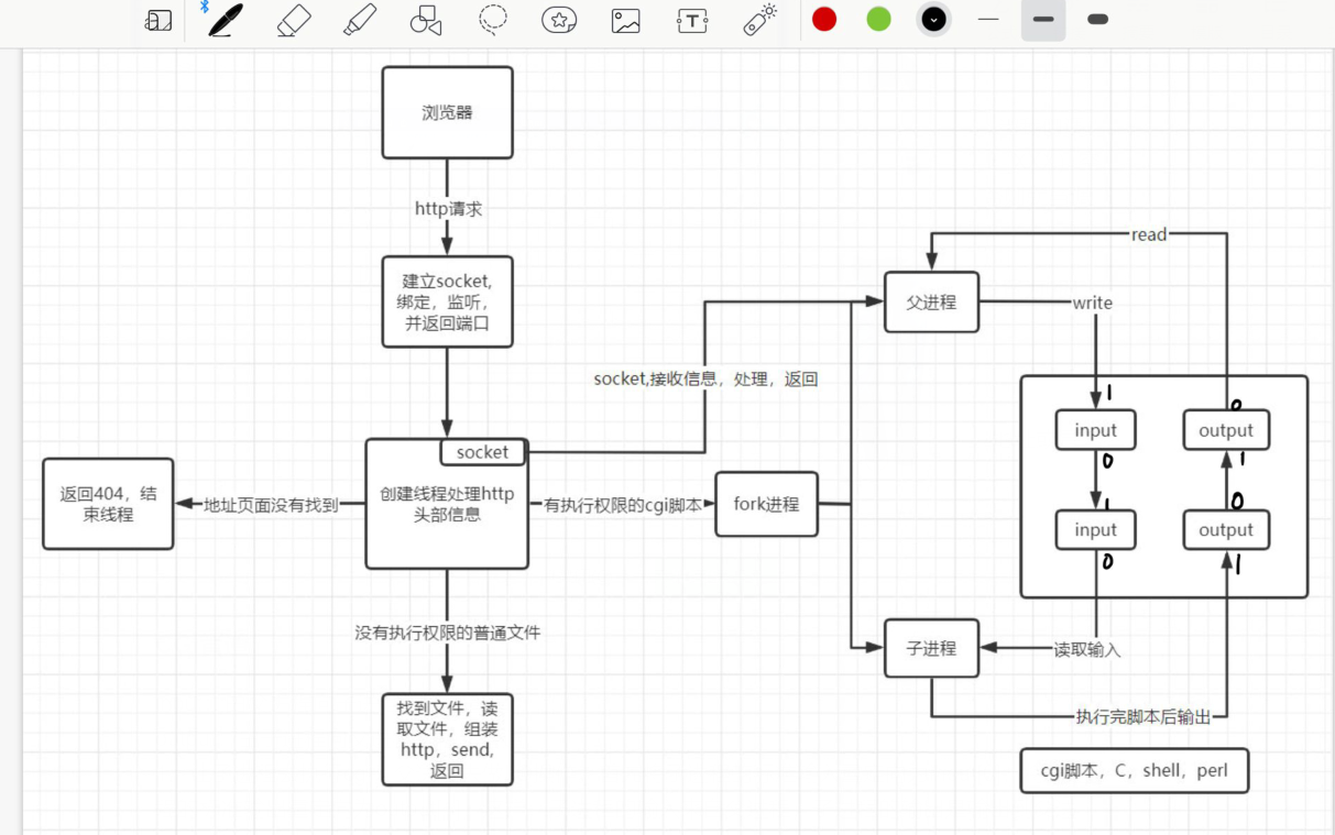 Tiny Httpd在ubuntu上的运行，以及对tinyhttpd的理解-CSDN博客