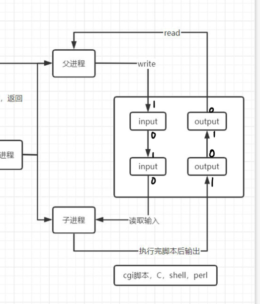 Tiny Httpd在ubuntu上的运行，以及对tinyhttpd的理解-CSDN博客