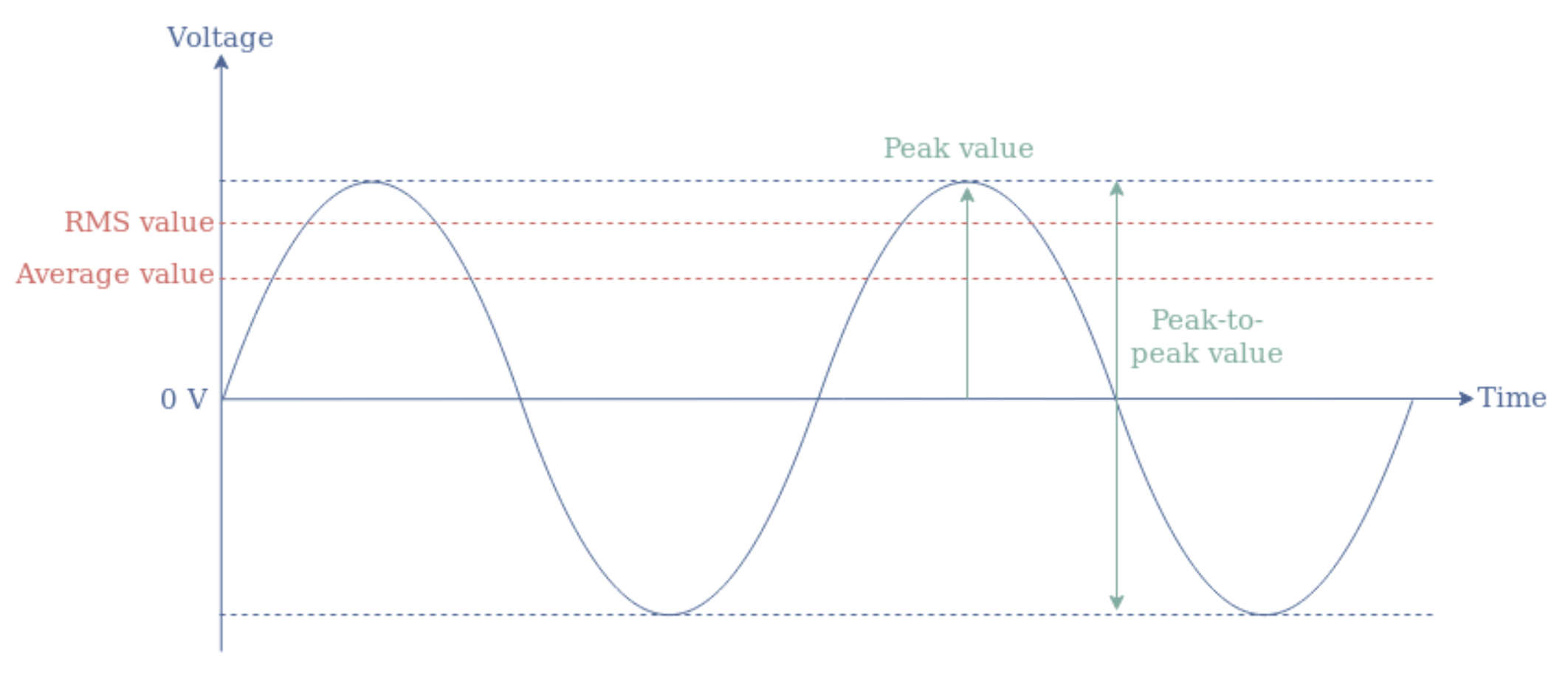 一起玩转GNU Radio：gr-channels_gnuradio中的哪个模块可以观察数字波形-CSDN博客