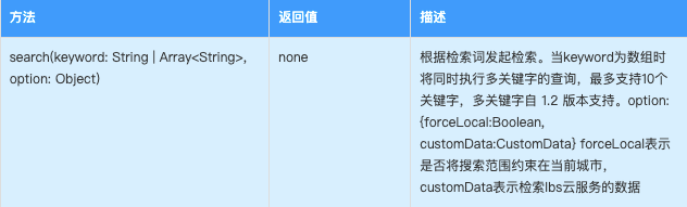 vue 百度地图 —— 搜索服务（Web）LocalSearch_new bmap.localsearch-CSDN博客