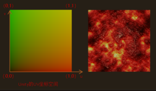 百人计划 图形 2.8 flowmap的实现——流动效果实现_flowmap painter-CSDN博客