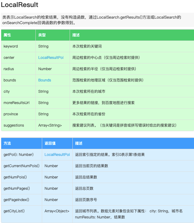 vue 百度地图 —— 搜索服务（Web）LocalSearch_new bmap.localsearch-CSDN博客