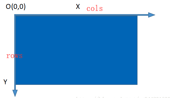CV::Mat类用法_cv::mat类型的使用-CSDN博客
