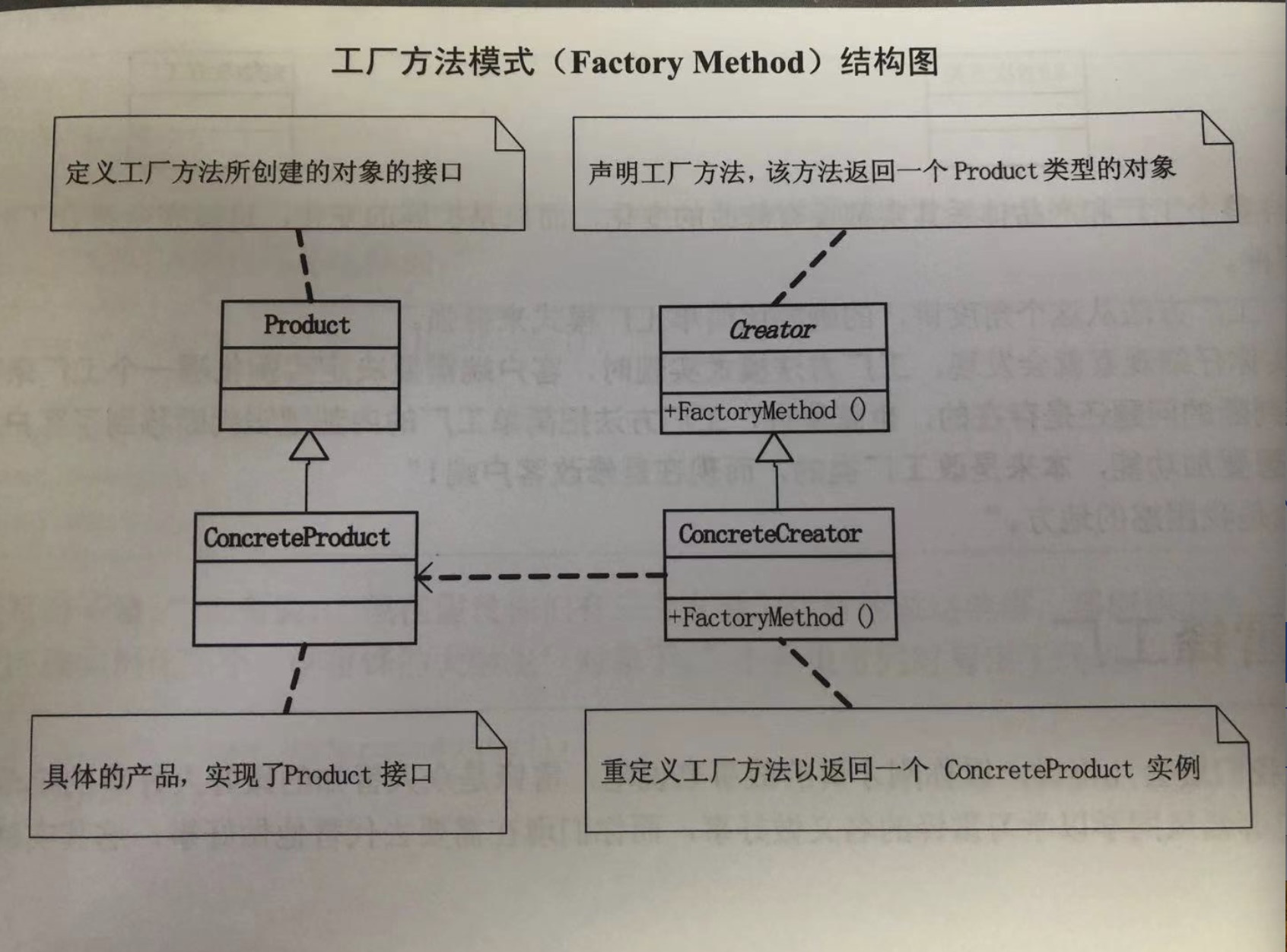 设计模式---工厂方法(Factory Method)模式_factorymethod工厂方法 结构图-CSDN博客
