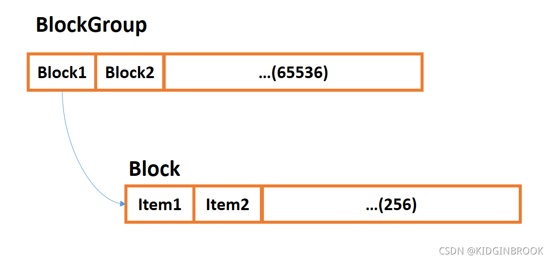Brpc源码学习(九) 内存池objectpool Brpc Object Pool Csdn博客