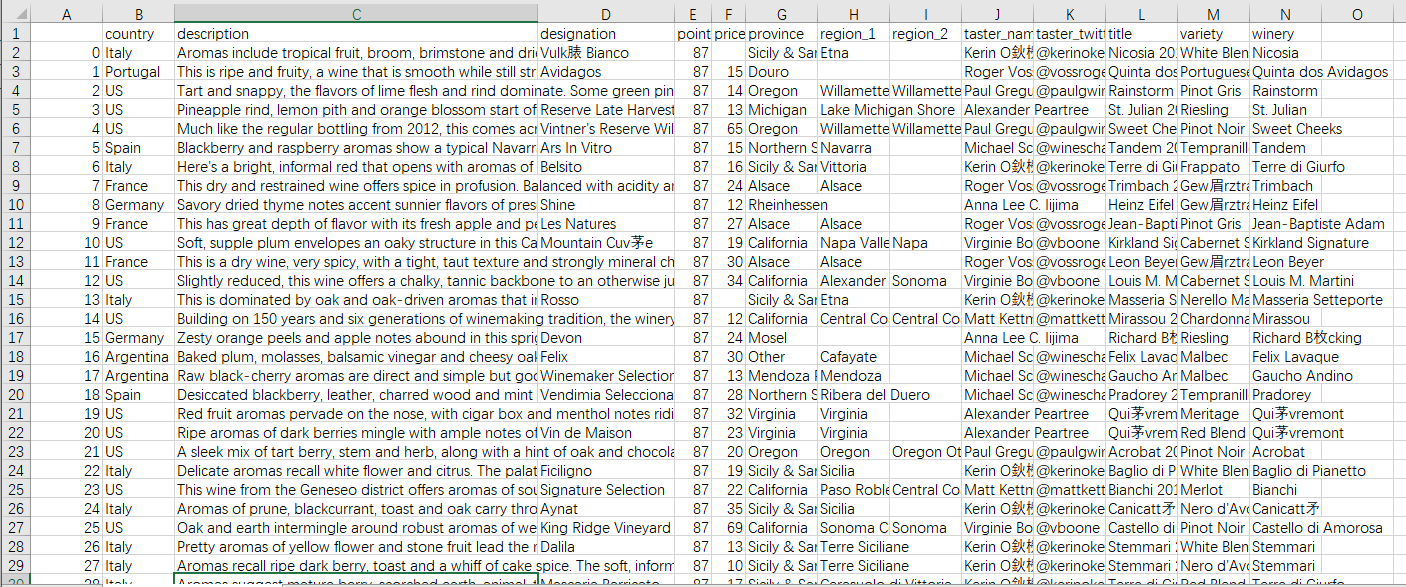 Kaggle酒推荐，winemag-data-130k-v2.csv-CSDN博客