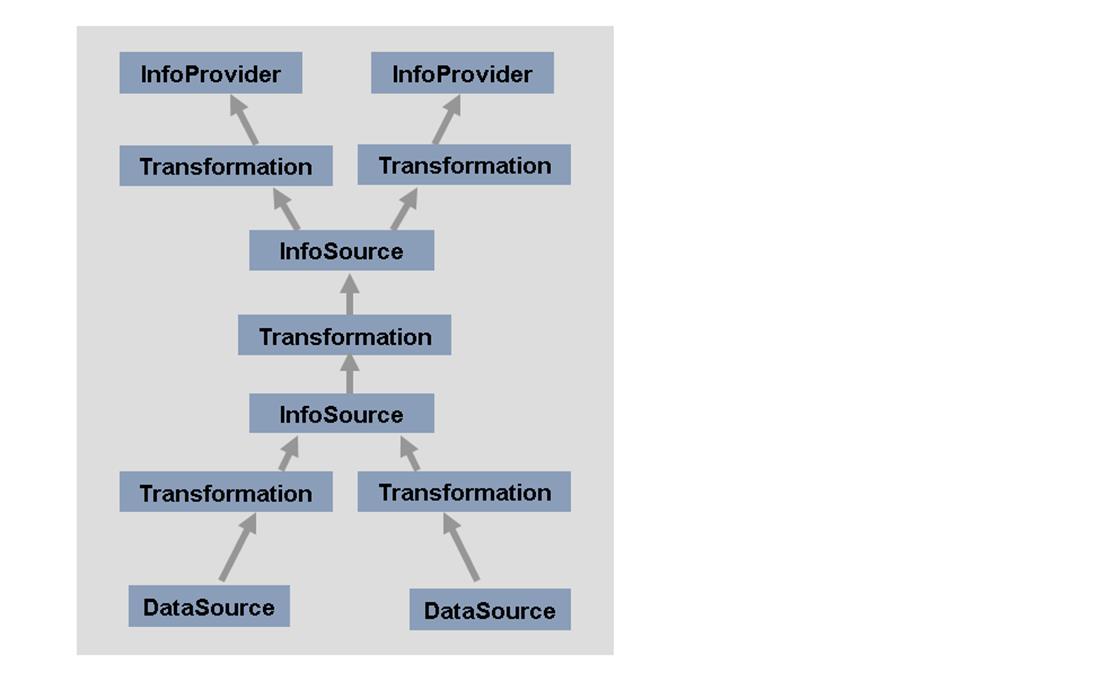 BW顾问进阶：BW/4 HANA 信息源的使用_infosourse-CSDN博客