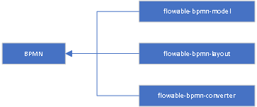 flowable6.5解析(5)----BPMN_flowable-bpmn-layout-CSDN博客