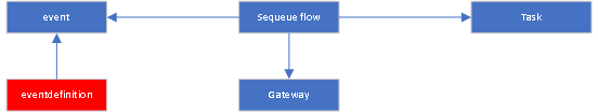 flowable6.5解析(5)----BPMN_flowable-bpmn-layout-CSDN博客