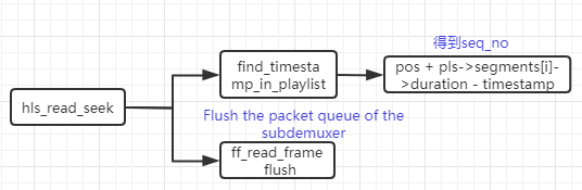 ffmpeg下HLS解析过程_java python ffmpeg hls 处理-CSDN博客