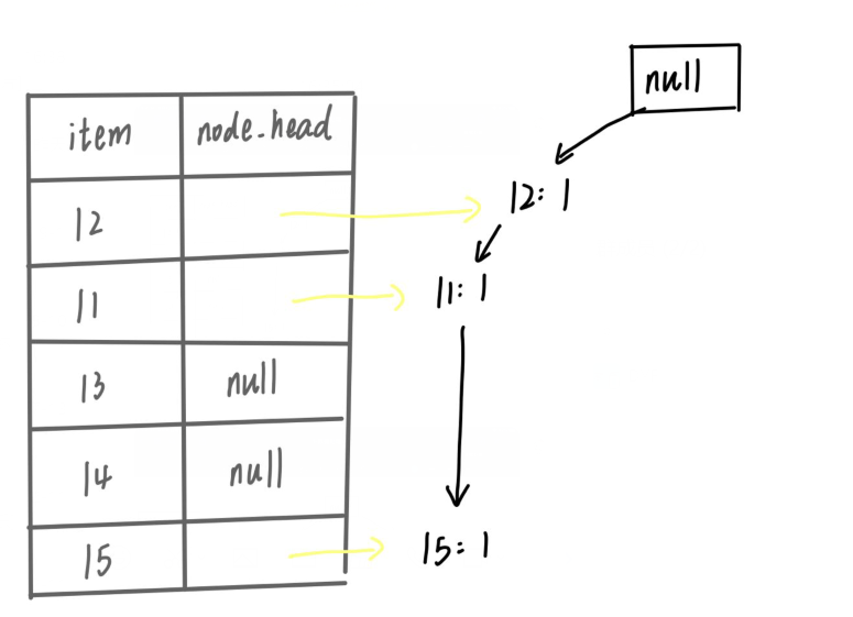 【关联分析】Apriori和FP-growth的算法原理和Python实现_apriori fp-growth__Blueblue_的博客-CSDN博客