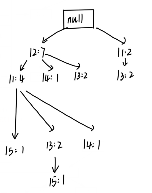 【关联分析】Apriori和FP-growth的算法原理和Python实现_apriori fp-growth__Blueblue_的博客-CSDN博客