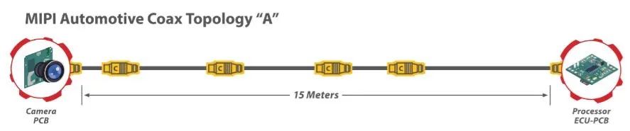 MIPI A-PHY：MIPI汽车系统和IOT的基石_mipi aphy-CSDN博客