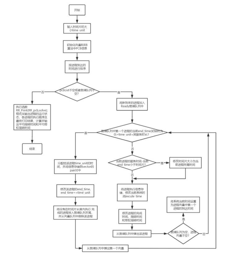 操作系统课程设计 进程管理设计一个允许n个进程并发运行的进程管理模拟系统。该系统包括有简单的进程控制、 Csdn博客