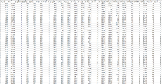 【项目实战】Python实现基于RBF神经网络的半导体刻蚀机数据分析_python rbf-CSDN博客