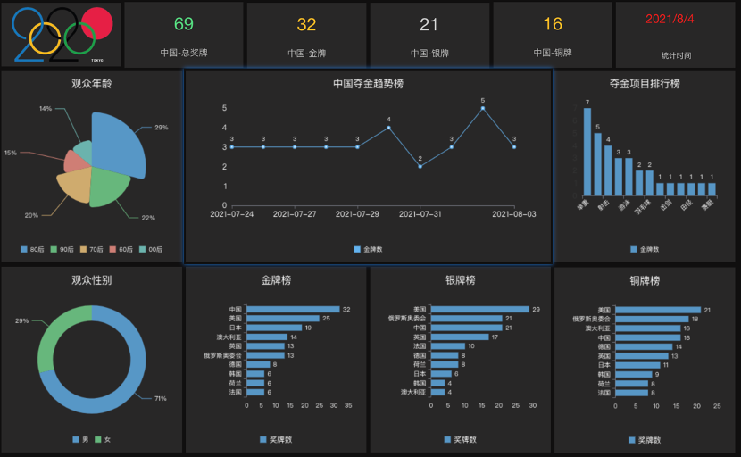 数据可视化分析工具评测: DataEase （开源新贵）VS.帆软 FineBI（老牌产品）_dataease企业版价格-CSDN博客