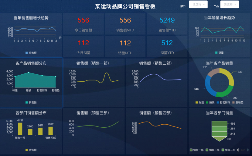数据可视化分析工具评测: DataEase （开源新贵）VS.帆软 FineBI（老牌产品）_dataease企业版价格-CSDN博客