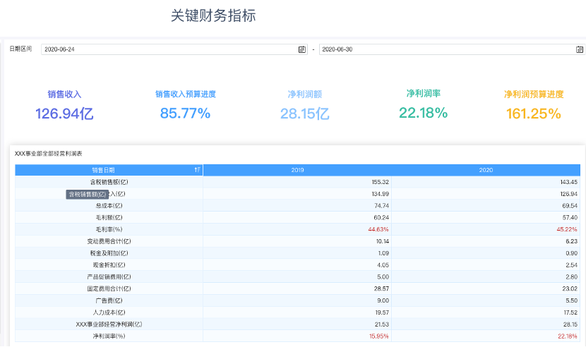 数据可视化分析工具评测: DataEase （开源新贵）VS.帆软 FineBI（老牌产品）_dataease企业版价格-CSDN博客