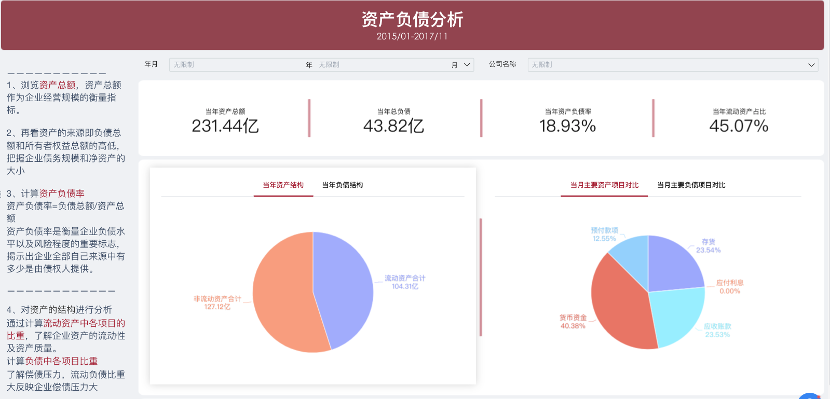 数据可视化分析工具评测: DataEase （开源新贵）VS.帆软 FineBI（老牌产品）_dataease企业版价格-CSDN博客